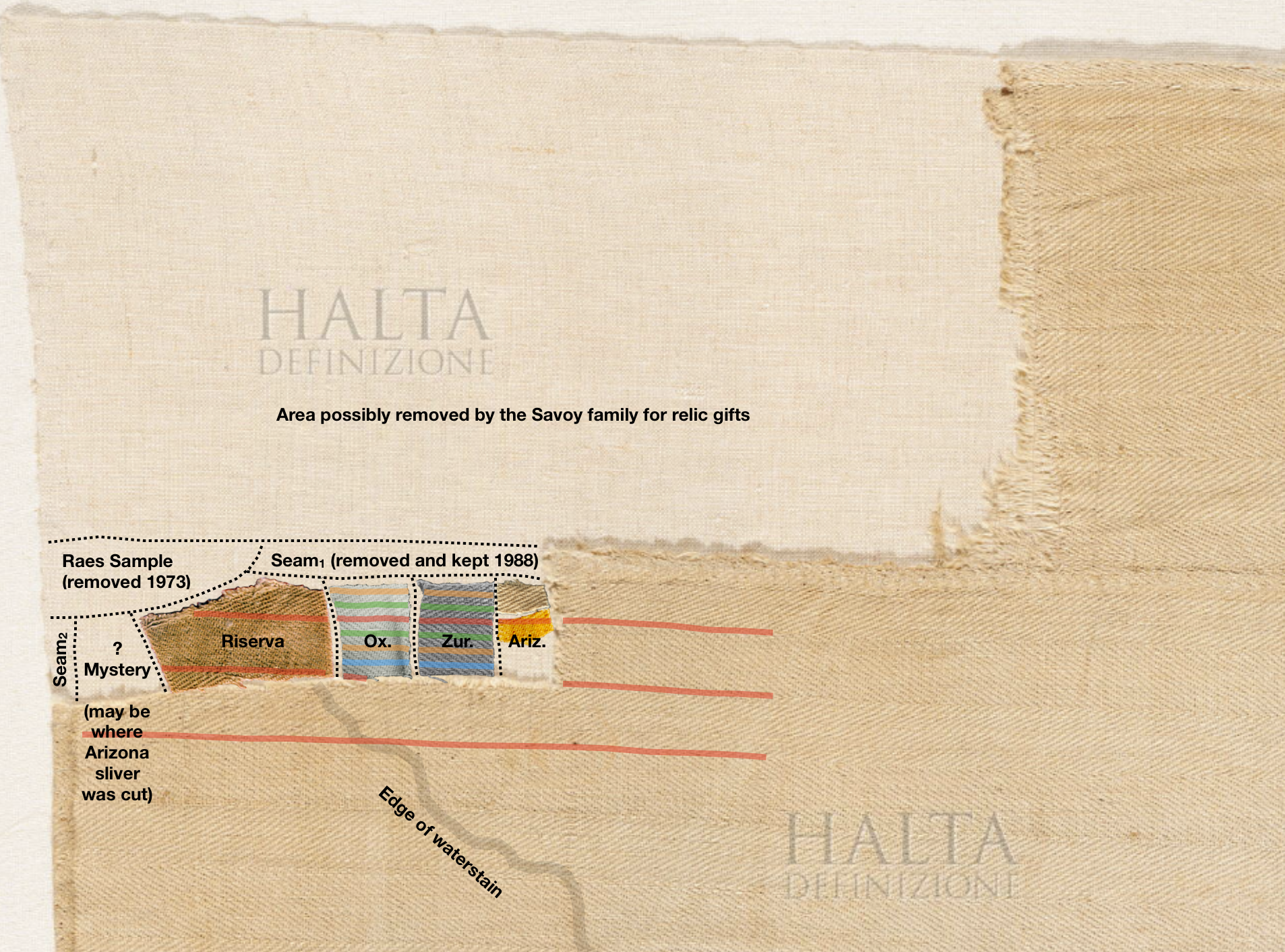 Reconstructing the Radiocarbon Corner – The Medieval Shroud
